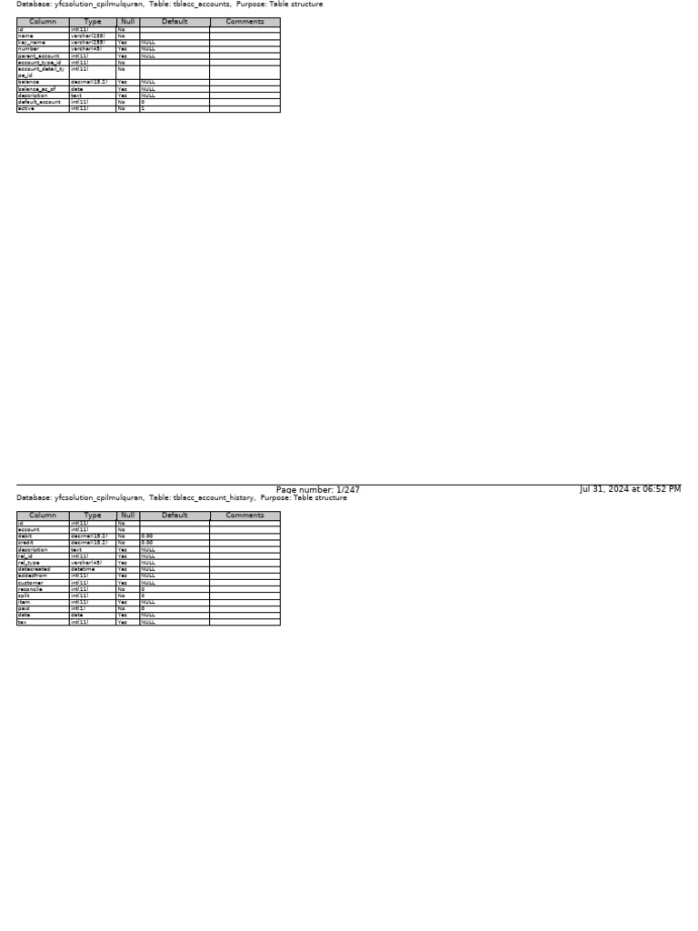 Yfcsolution Cpilmulquran | PDF | Sql | Data Management Software