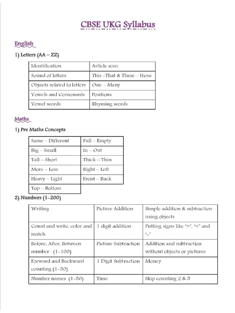ukg Syllabus | PDF