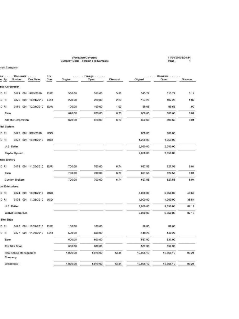 Sample of Accounts Receivable Report and Accounts Receivable For ...