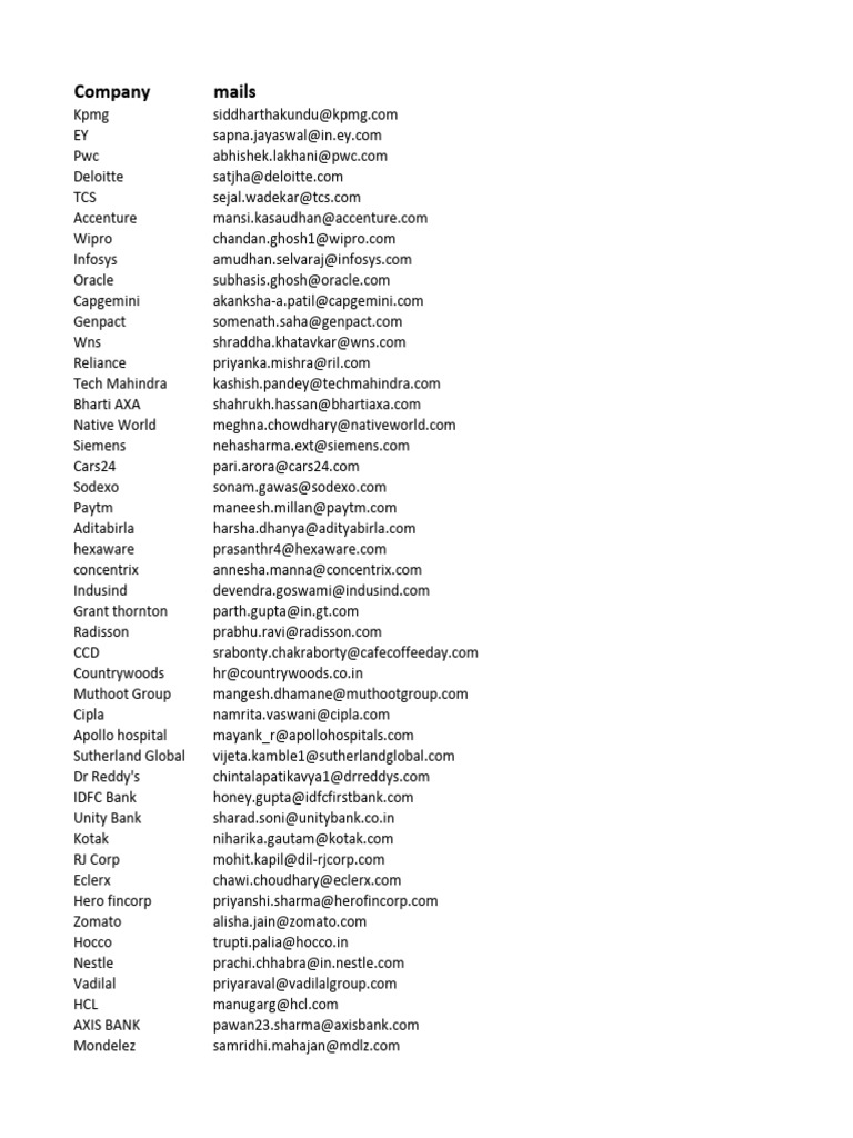 Comprehensive HR Email Directory | PDF | Companies