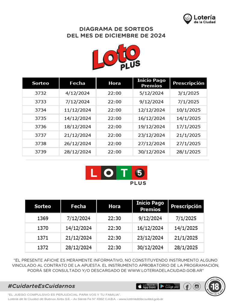LOTO | PDF