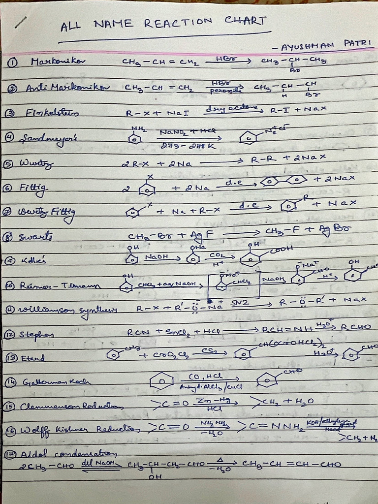 Oc Name Reactions | PDF