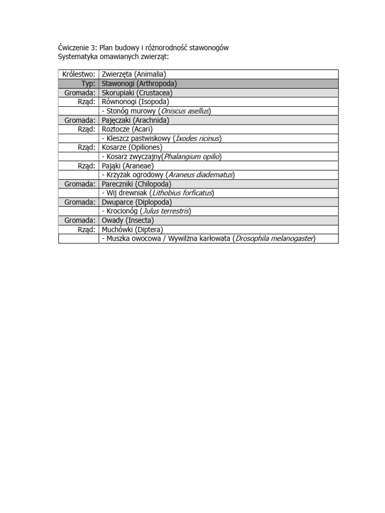 Blok 4 Cw3 Systematyka | PDF