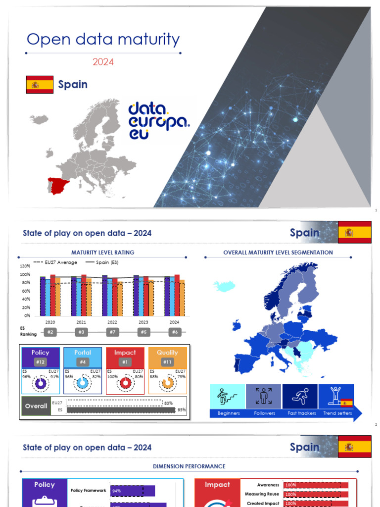 Spain Open Data Maturity 2024 Report | PDF | European Union | Natural Environment