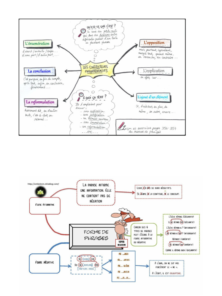 LES-CONNECTEURS-LOGIQUES | PDF