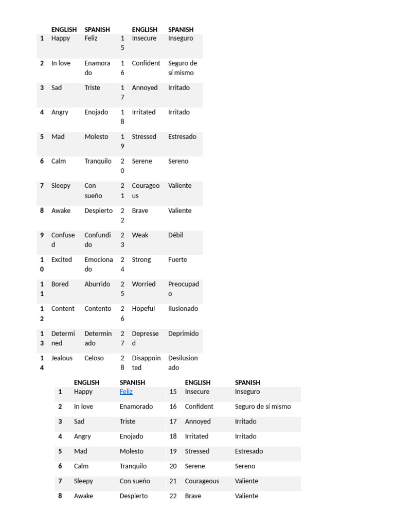 English Spanish English Spanish 1 2 3 4 5 6 7 8 9 1 0 1 1 1 2 1 3 1 4 ...