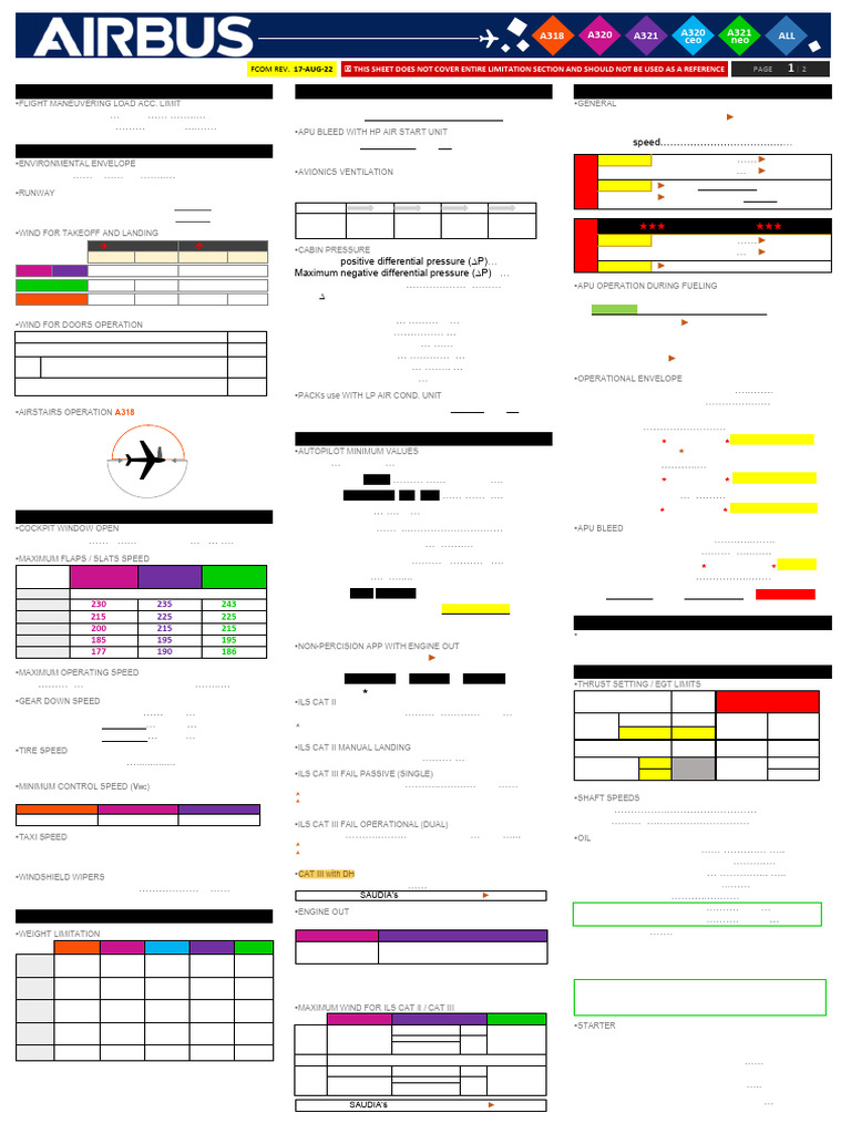 LImitation A320 | PDF | Aircraft | Jet Aircraft