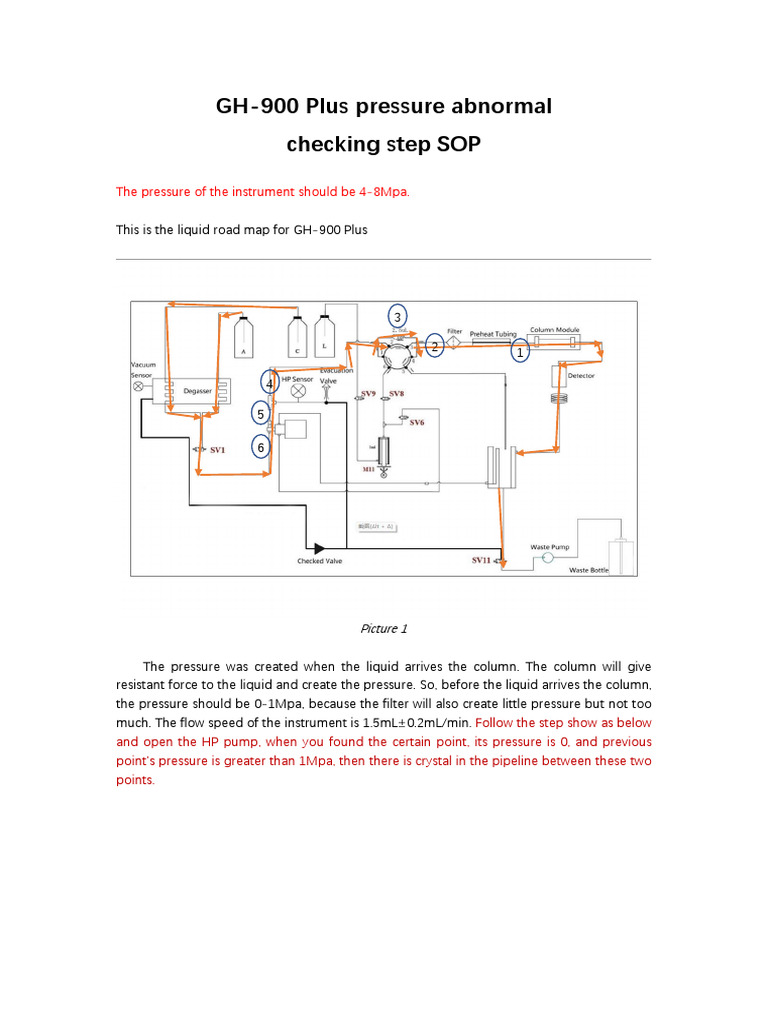GH-900 plus pressure abnormal checking step SOP | PDF | Gases | Gas Technologies