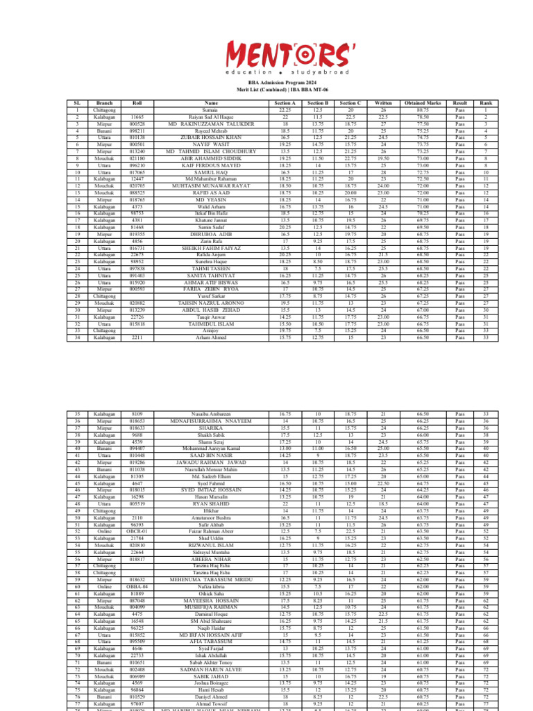 Combined-MT-06-Results | PDF