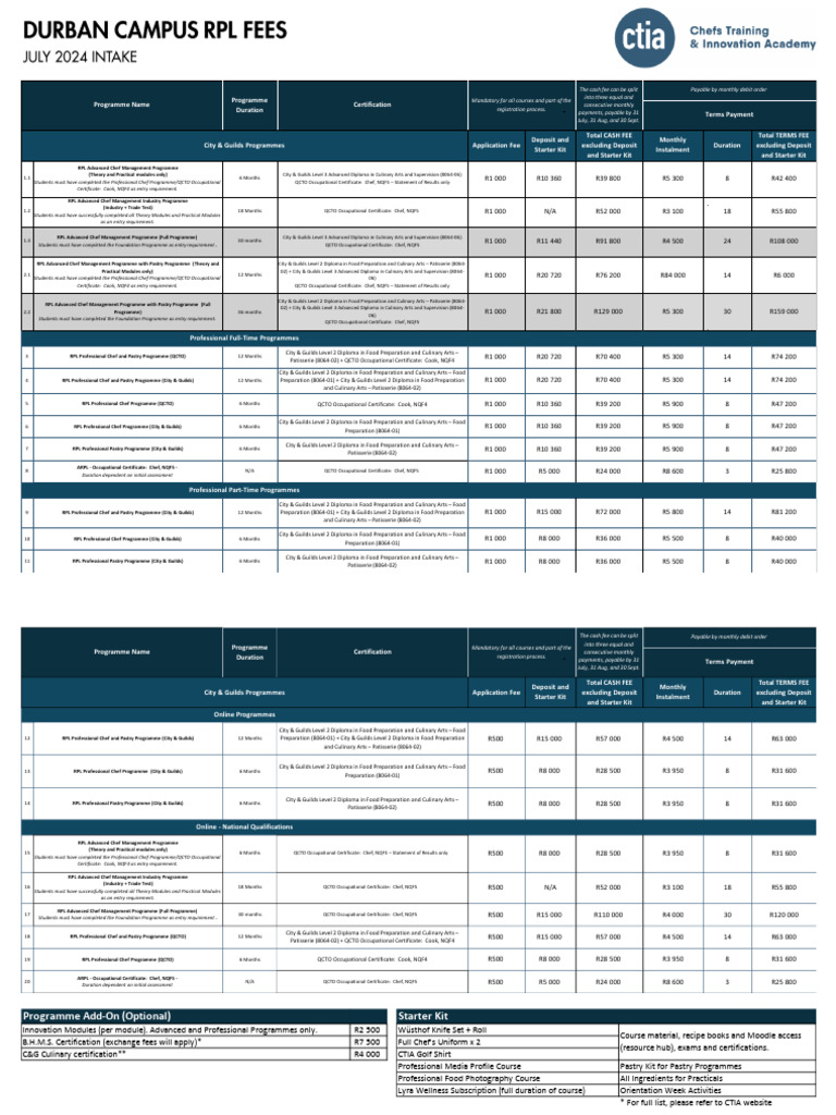 Durban Fees RPL Jul 2024 | PDF | Chef | Culinary Arts