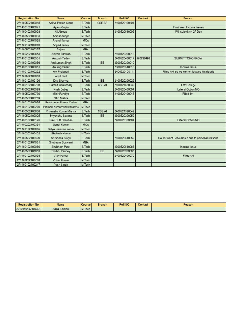 Students Not Forwarded From College Level Because of Documents - Sheet2 | PDF