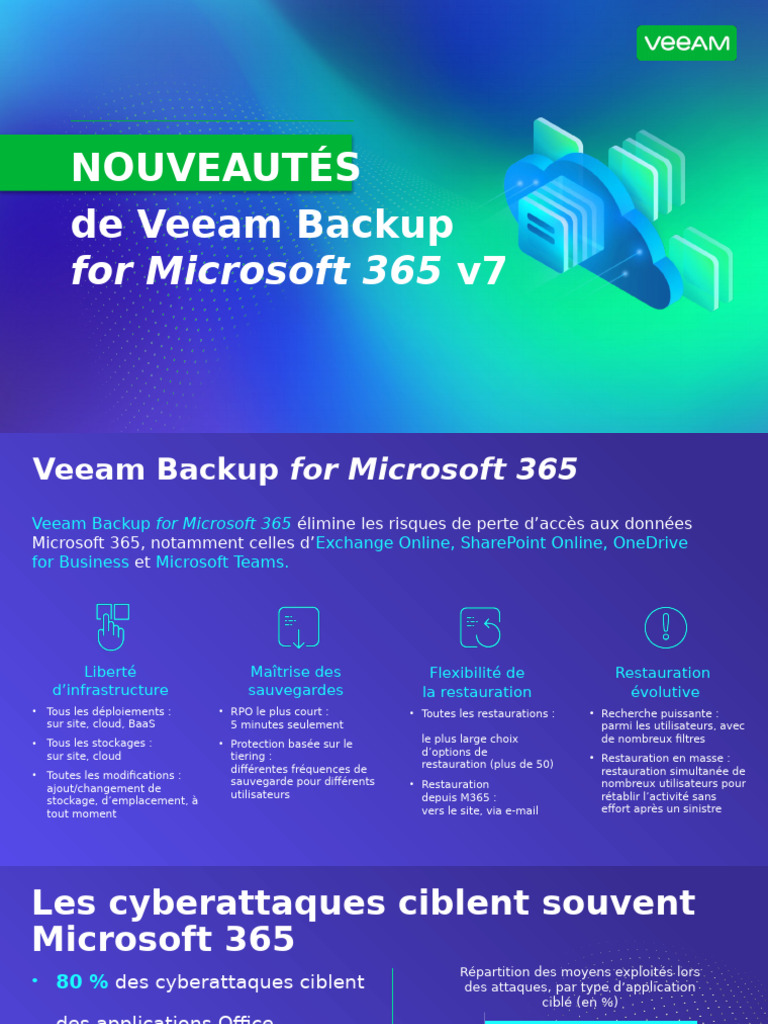CR_veeam_backup_m365_partner_shortdeck_FR | PDF | Informatique | Logiciel
