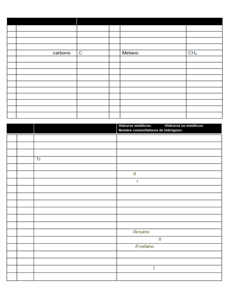 03 Nombra Formula Hidruros Hidrac Sol(1) | PDF | Amoníaco | Hidruro