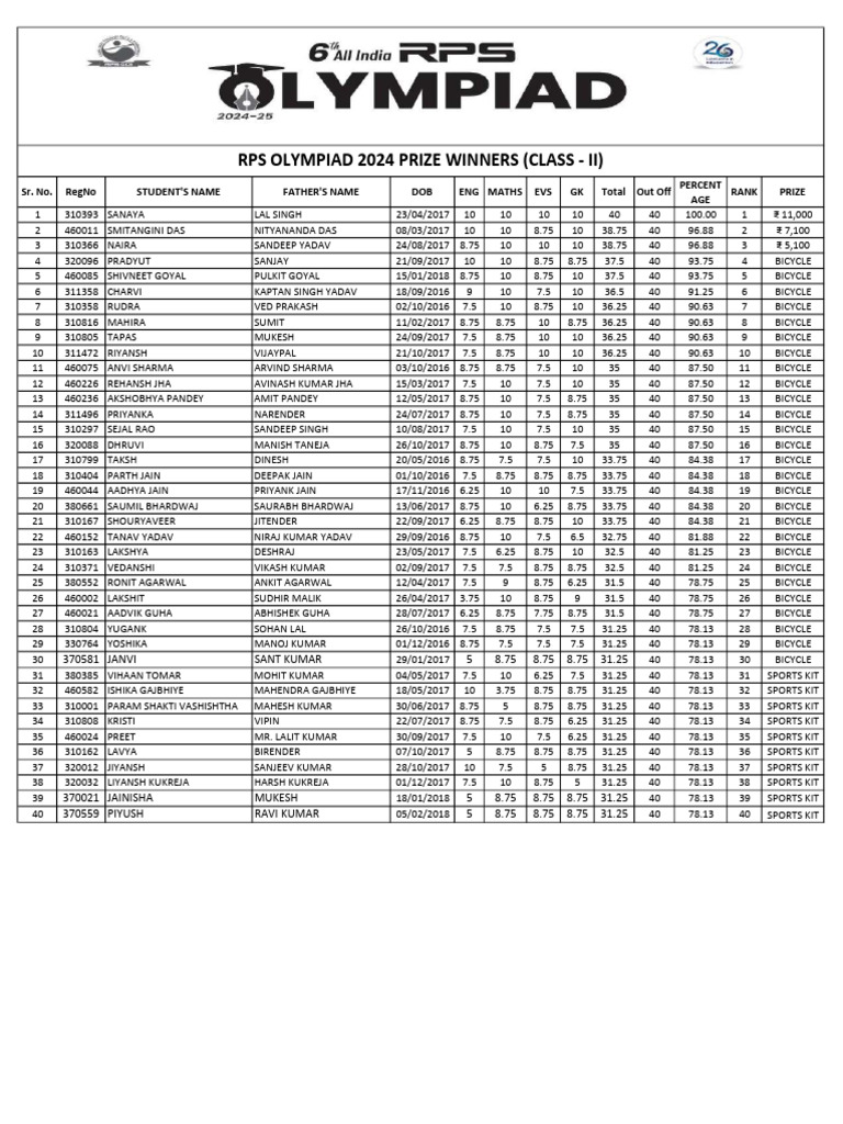 Rps Olympiad 2024 Prize Winners (Class - Ii) | PDF
