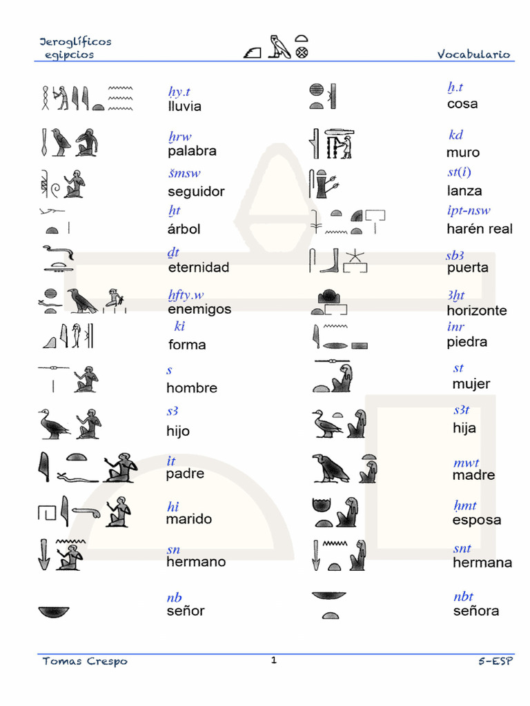 Udemy Vocabulario | PDF | Antiguo Egipto