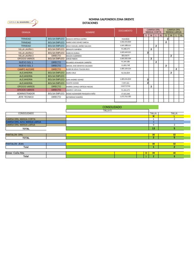 Pedido Dotaciones Septiembre | PDF