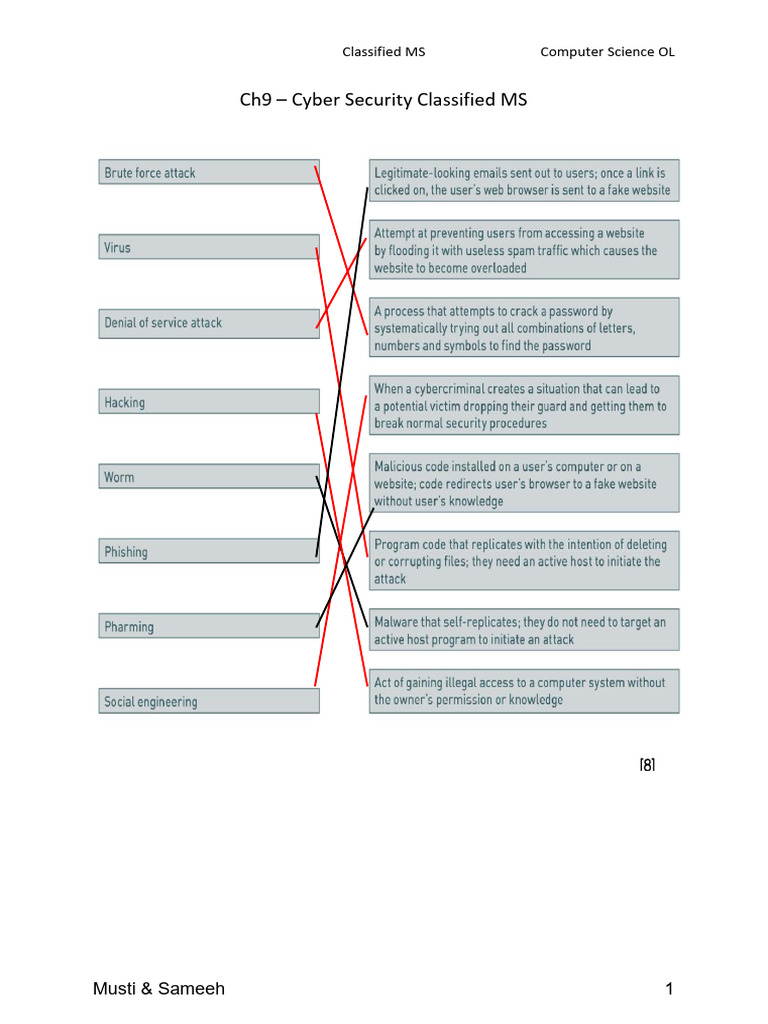 Ch9 - Cyber Security MS | PDF | Malware | Computer Security
