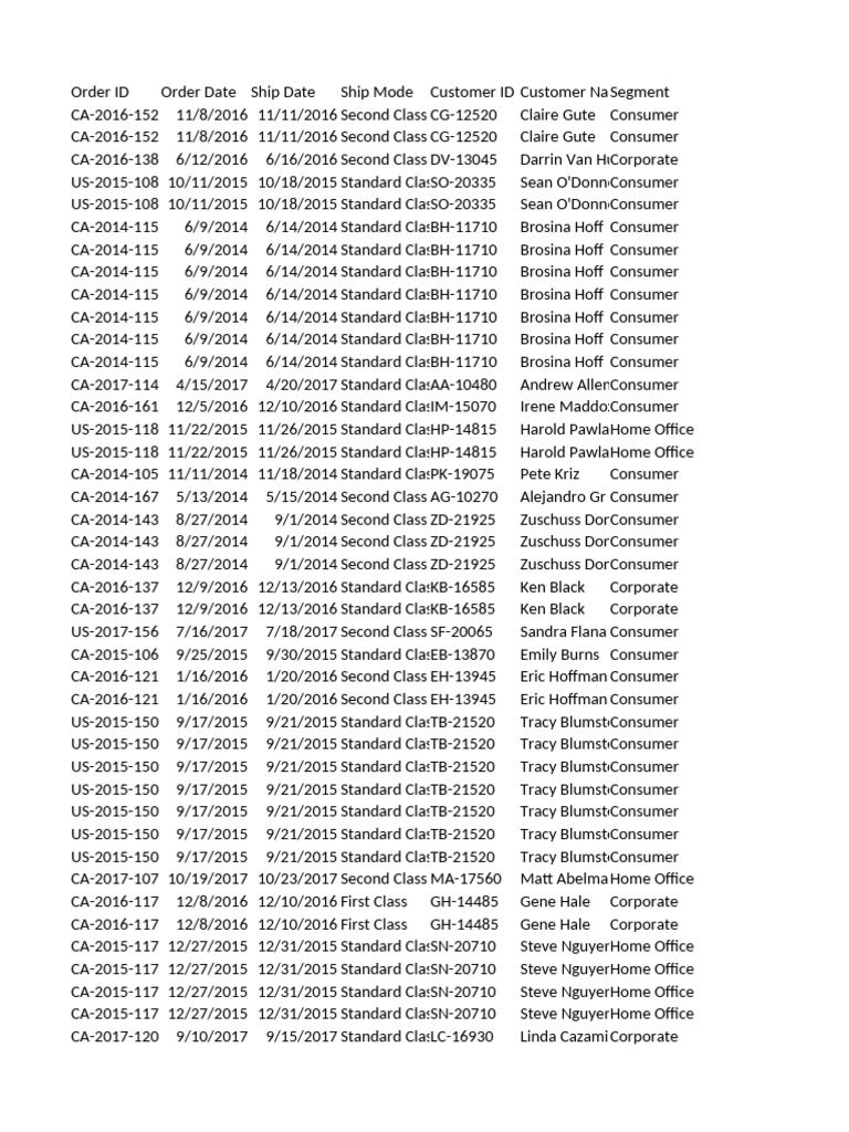 Superstore Orders | PDF | Computer Hardware | Computing