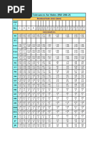 ISO Tolerances For Holes (ISO 286-2) | PDF | Engineering Tolerance | Mechanical Engineering