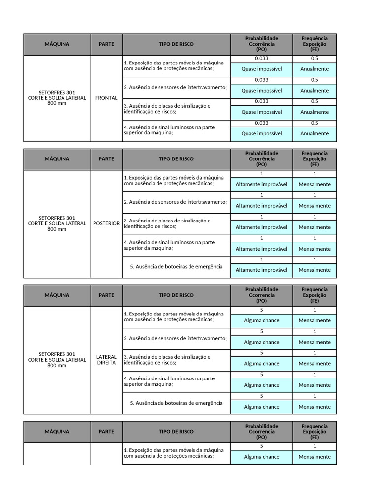 Tabela HRN - Atualizado | PDF