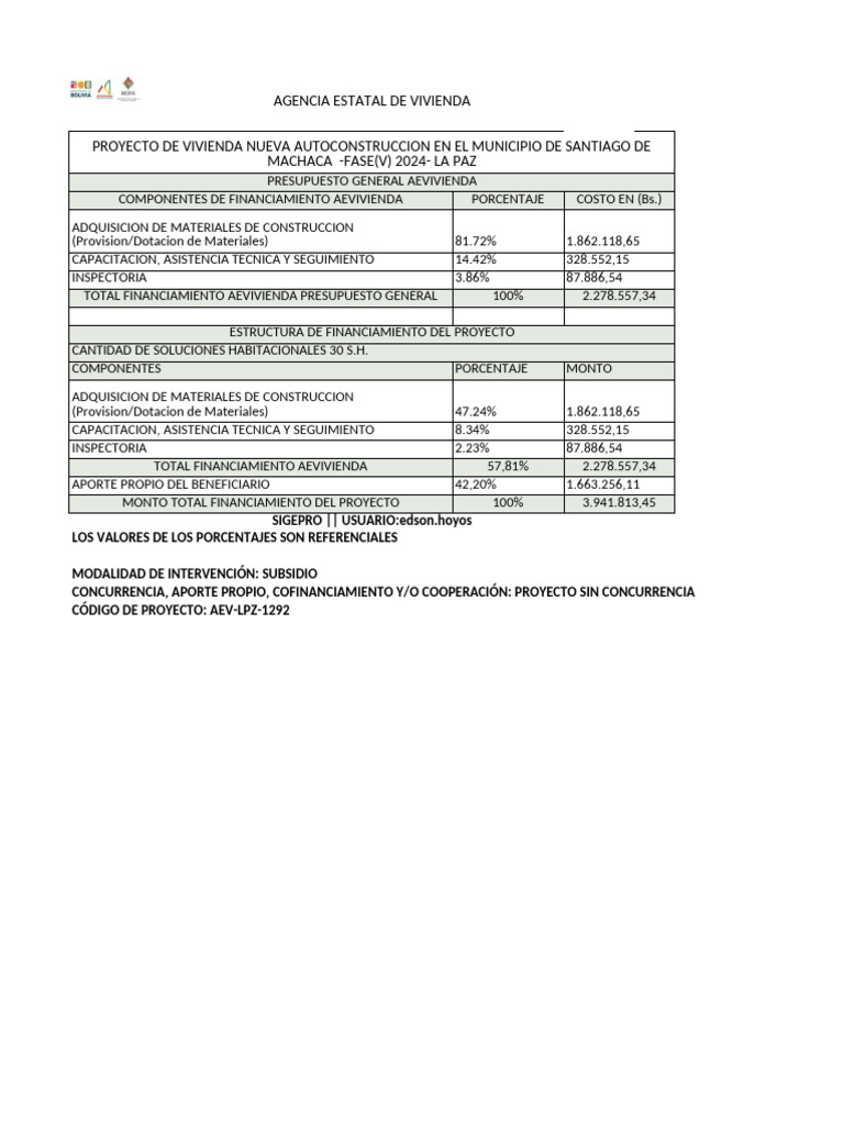 Estructurafinanciamiento - AEV LPZ 1292 | PDF