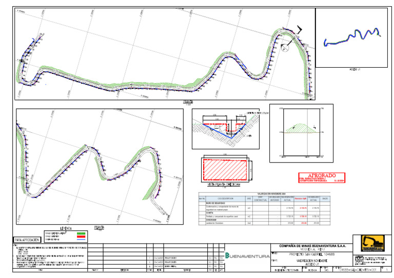 104688-VAL-4400-AD-TRV-001 - R1 - Revisión HyM | PDF