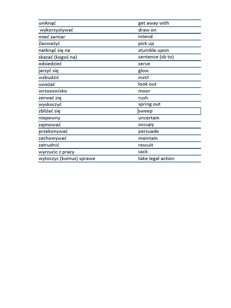 Slowka Do Powtorzenie | PDF