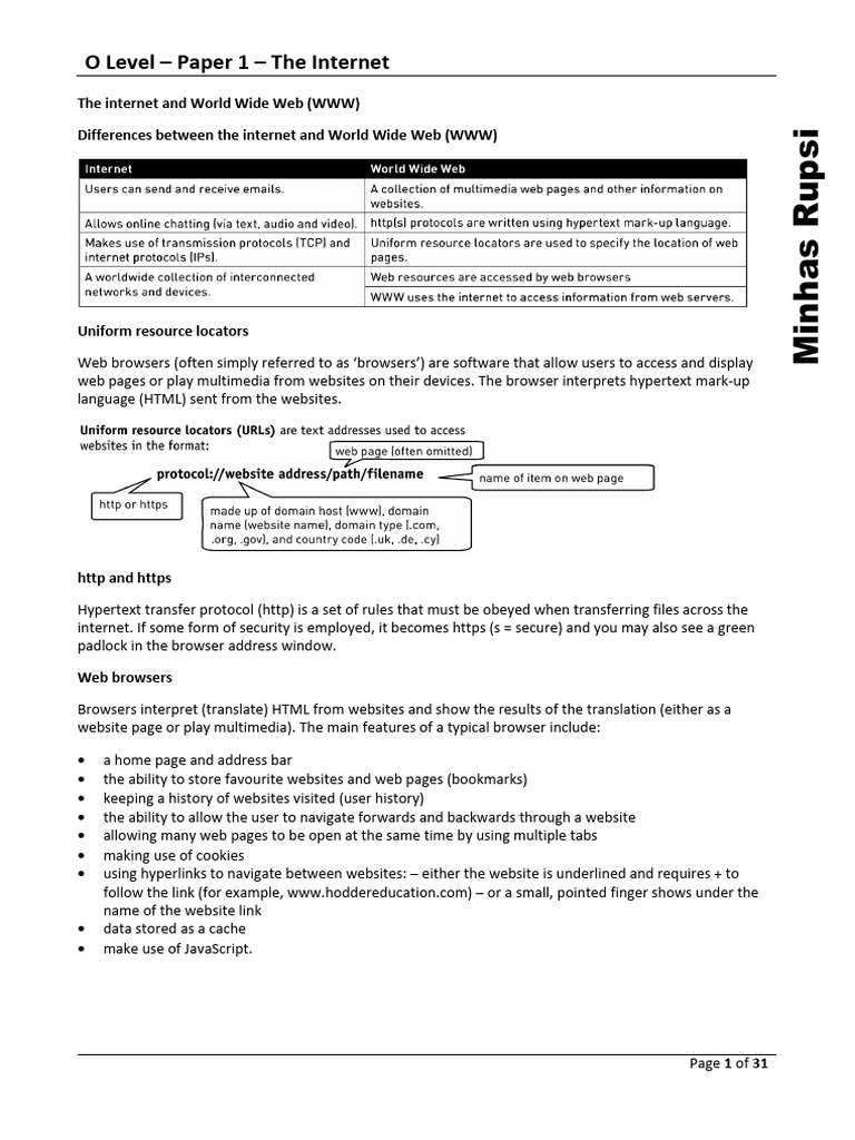 Paper 1 - OL - Revision Guide - The Internet - 2025 | PDF | World Wide Web | Internet & Web