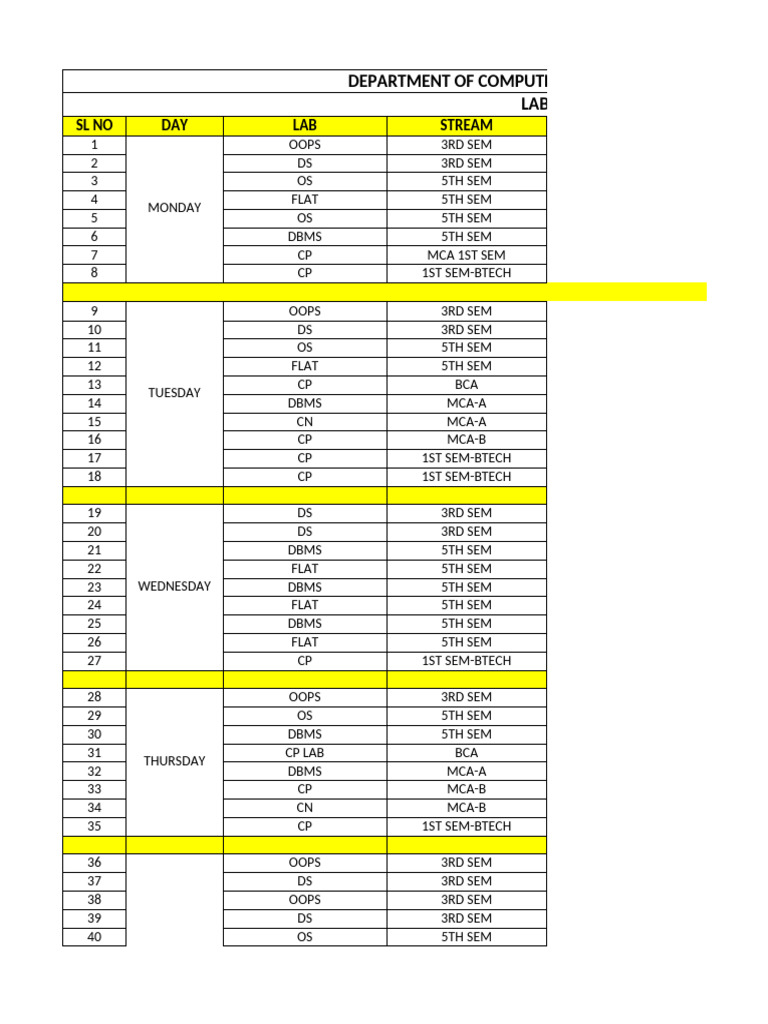 Computer Science Lab Timetable | PDF | Databases