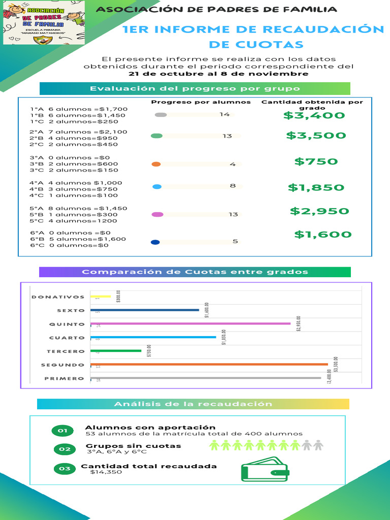1er Informe APF | PDF