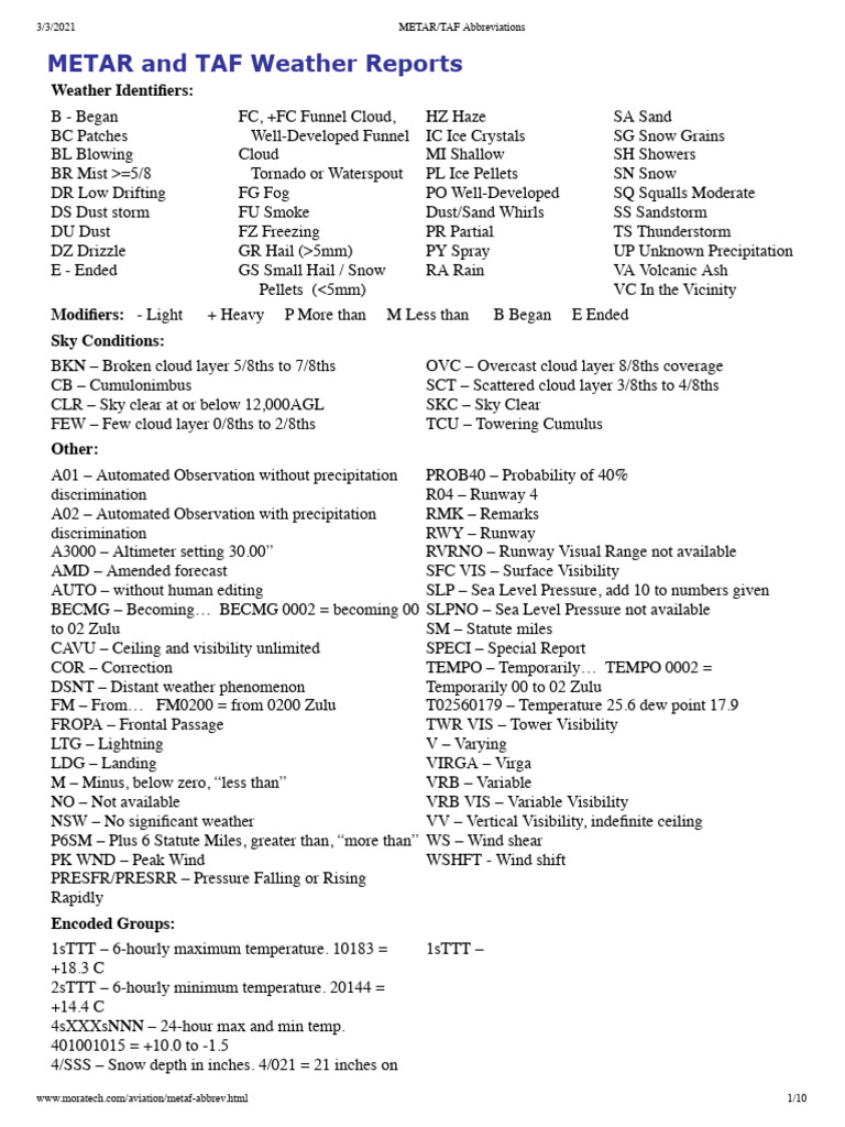 METAR_TAF Abbreviations | PDF | Precipitation | Clouds, Fog And ...
