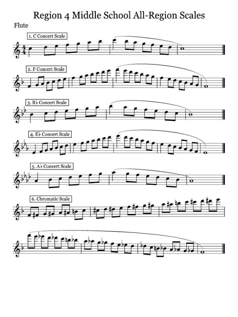 MS All Region Scales 1s20krf | PDF