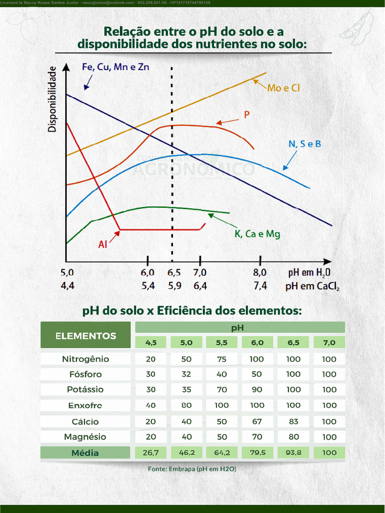 TABELA+pH1 | PDF