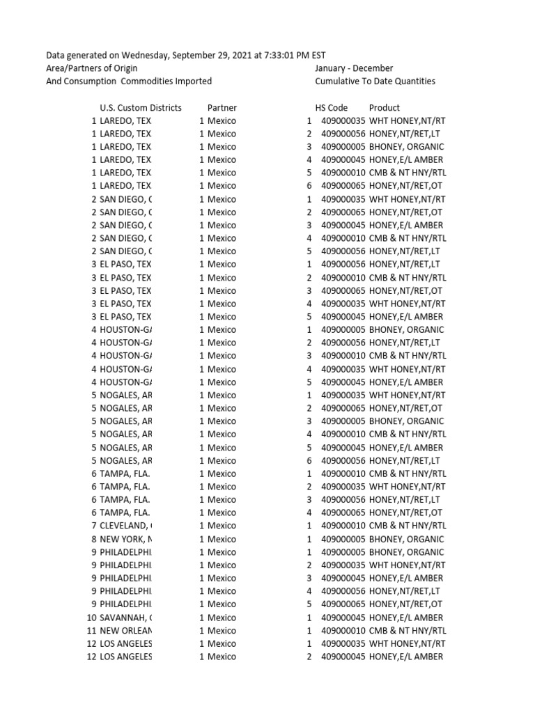 Importaciones de Mexico Por Ciudad Cantidad, Valor y Precio-Panal y Envasada Valor-Imp X Dis ...