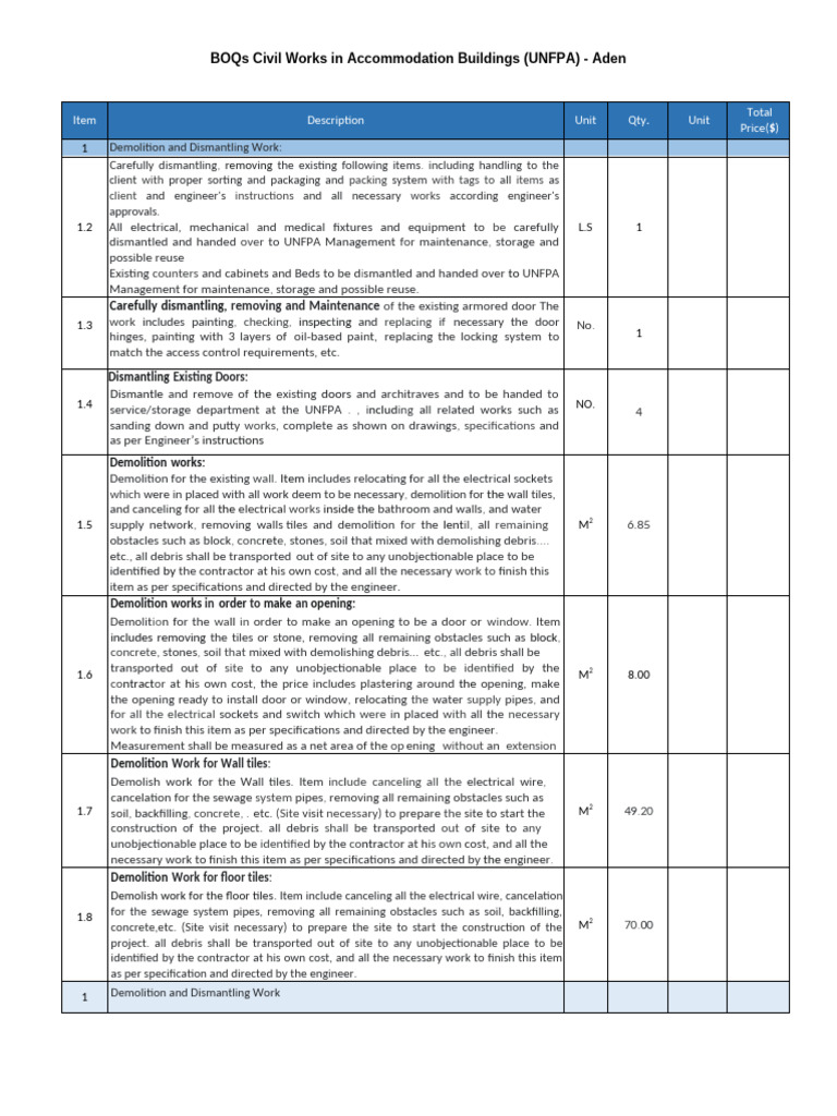 BOQs for Civil Works in Aden | PDF | Drywall | Pipe (Fluid Conveyance)
