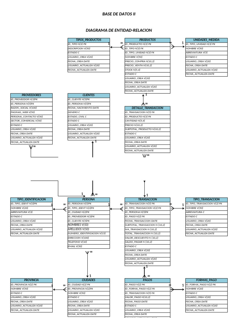 Diagrama Entidad-Relacion | PDF