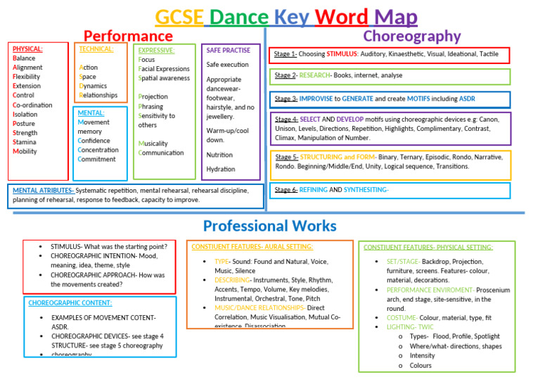 GCSE Dance Choreography Guide | PDF | Choreography | Dances