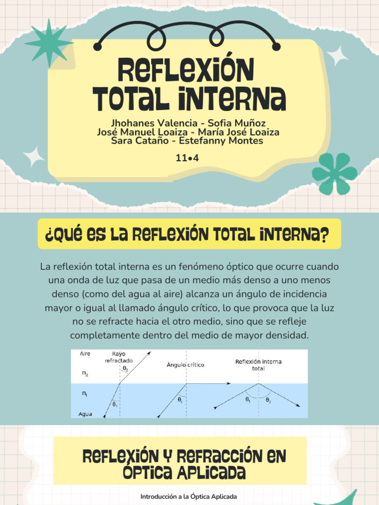 Reflexión Total Interna PDF | PDF | Refracción | Reflexión (Física)