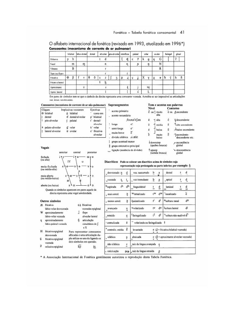 Tabela IPA Pt | PDF | Voz humana | Famílias linguísticas