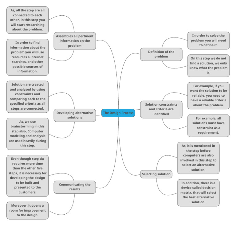 The Design Process.pdf mind map | PDF | Applied Mathematics The Design Process.pdf mind map | PDF | Applied Mathematics