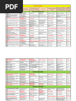 Skala ADL (Katza) I IADL (Lawtona) | PDF