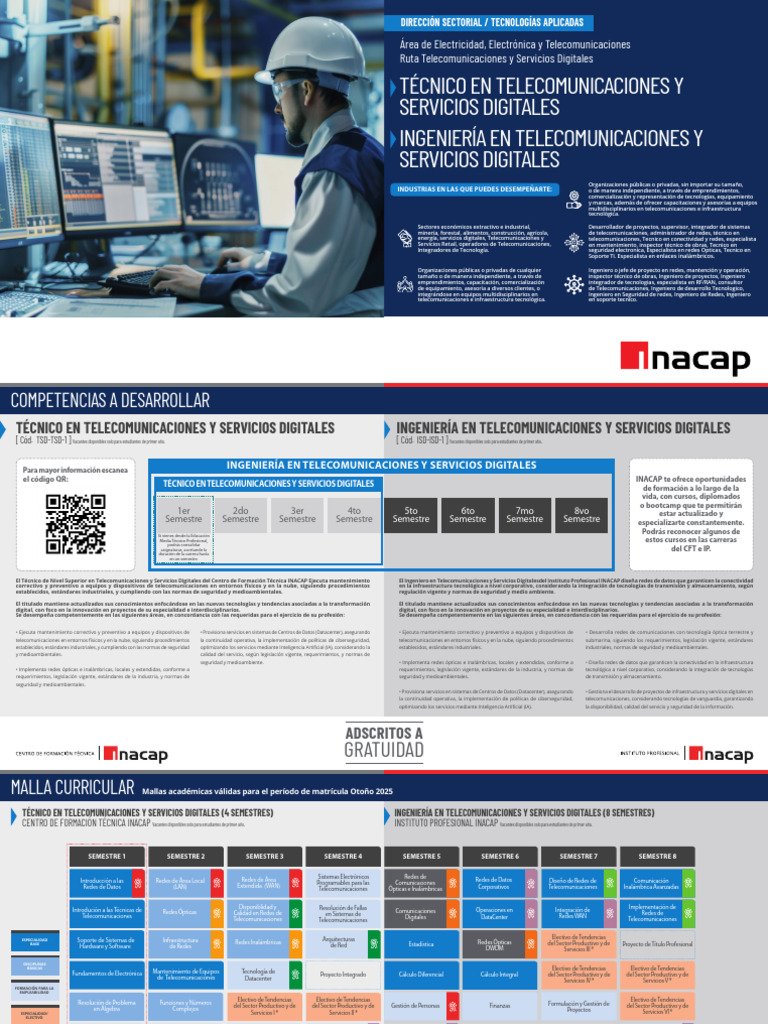 Telecomunicaciones TSD TSD 1 Isd Isd 1 2025 | PDF | Telecomunicaciones | La seguridad informática