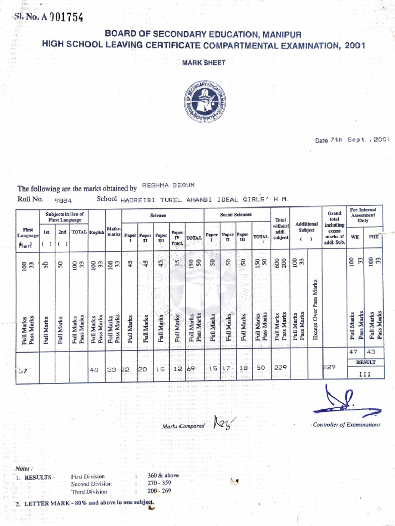 10 | PDF | Qualifications | Educational Stages