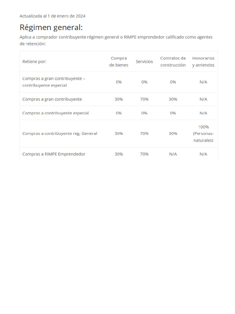 Rete Iva 2024 Tabla Regimen General | PDF