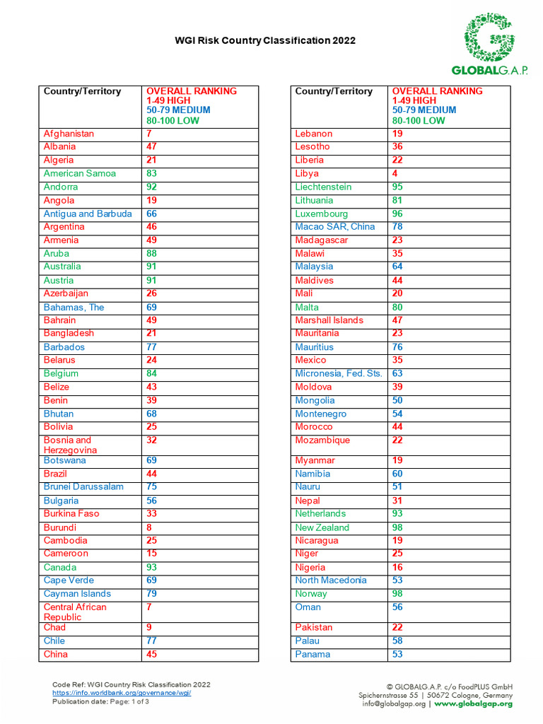 Country Risk Classification 2022 Full List A Z - en | PDF | North ...
