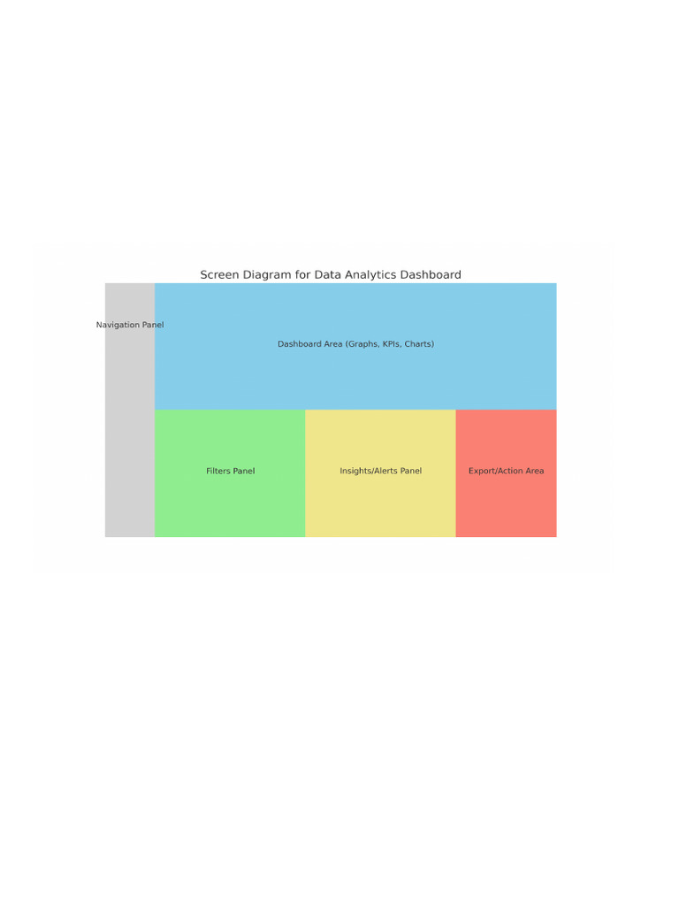 Data Analytics UI Design | PDF
