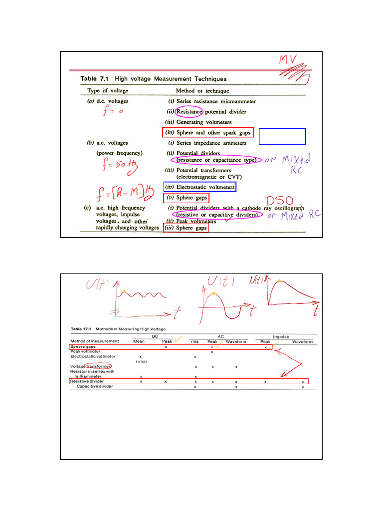 Chapter 2-2023 - Part 3 High Voltage | PDF | Capacitor | Electrical Impedance