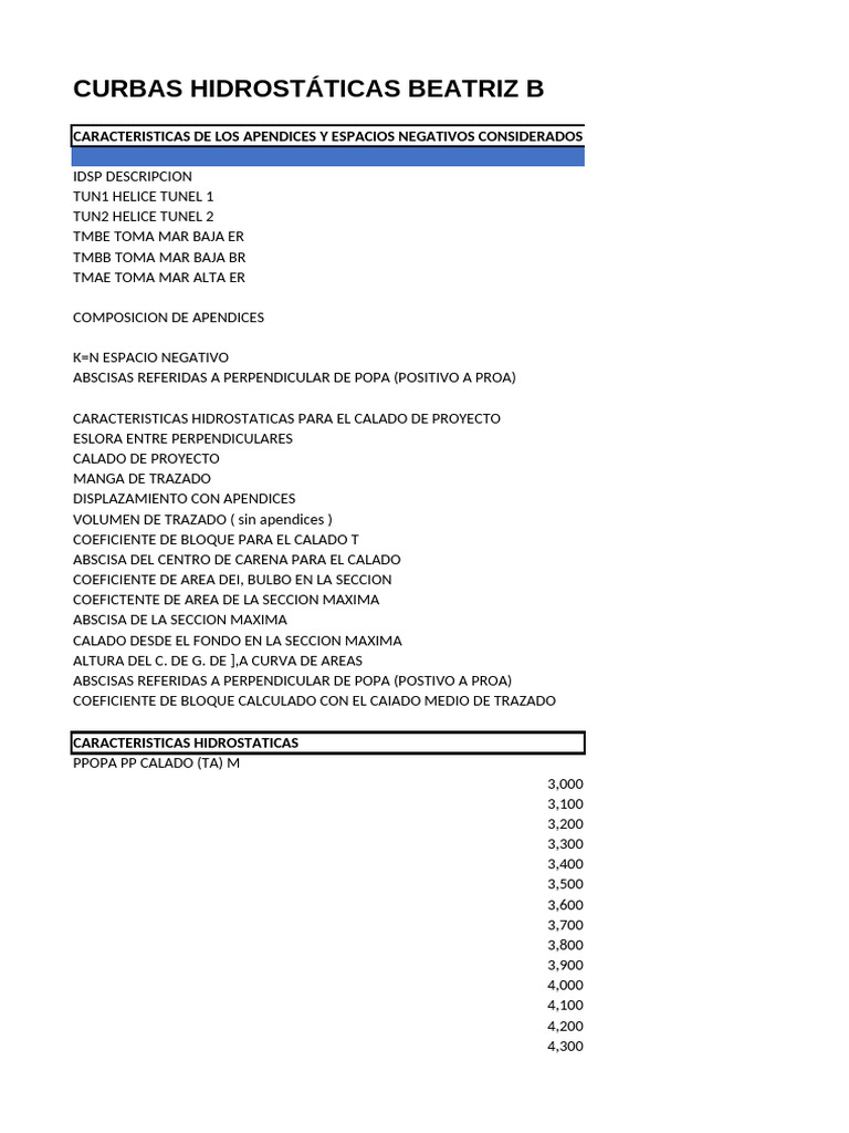 Curbas Hidrostaticas y Kn Beatriz b | PDF