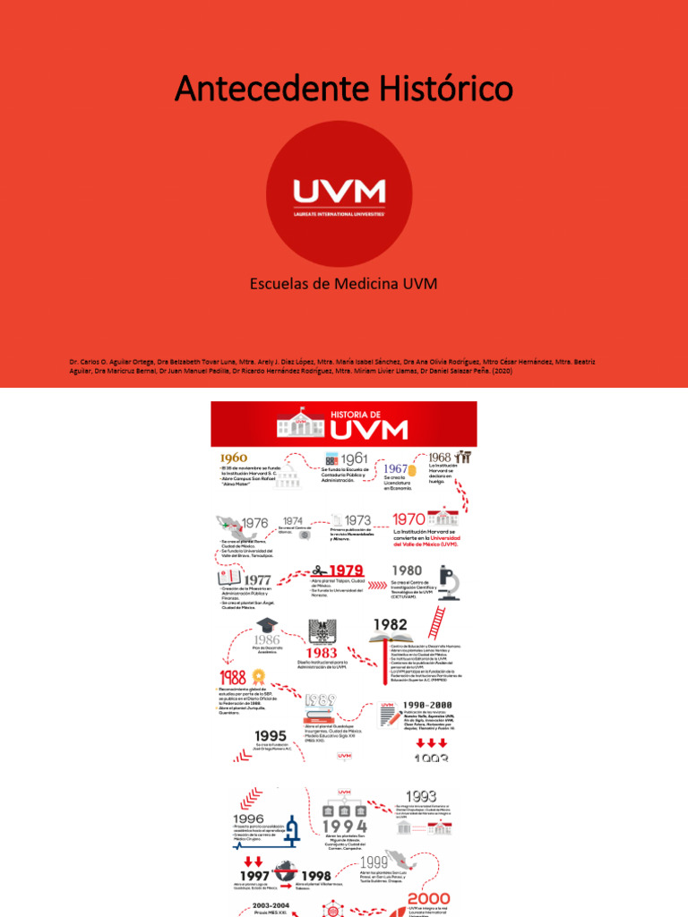 Historia de Medicina UVM 1 1 1 | PDF | Medicina