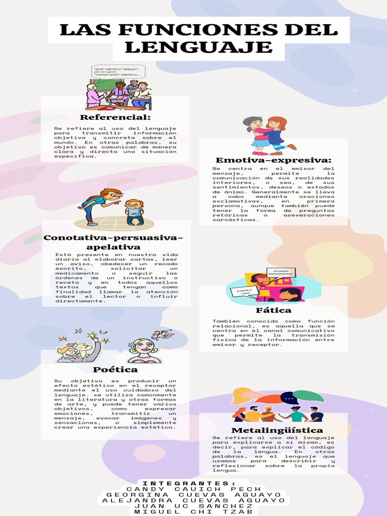 Funciones del Lenguaje Explicadas | PDF | Comunicación | Comunicación ...